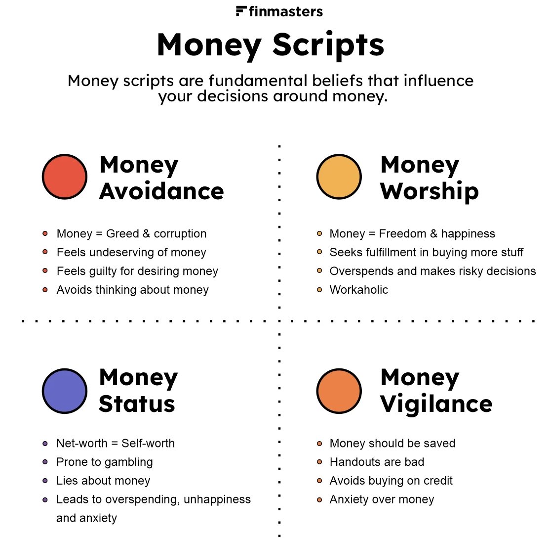 15 Important Money Lessons I've Learned As A 25-year-old
